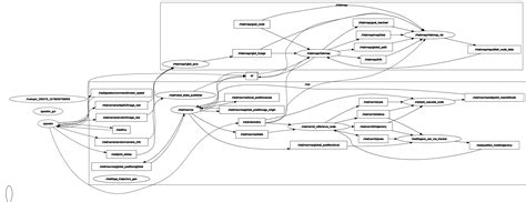 Could Not Transform Imu Msg From Fram Bebopbaselink To Frame Redbaselink · Issue 990 Could Not Transform Imu Msg From Fram Bebopbaselink To Frame Redbaselink · Issue 990