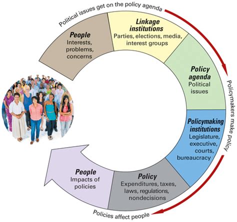 POS Midterm Flashcards Quizlet