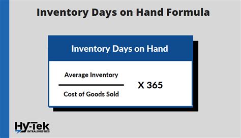 Average Inventory Formula