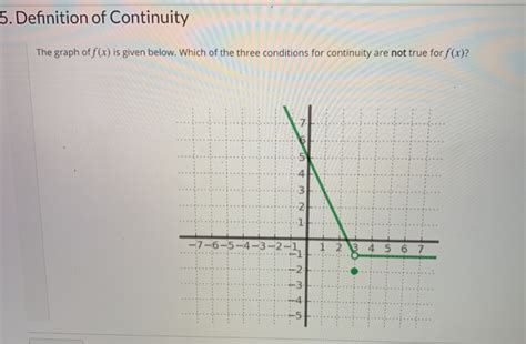 solved 5 definition of continuity the graph of f x is