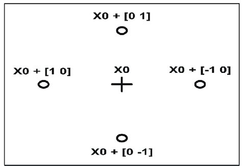 Pattern Search Mesh Points With Pattern Download Scientific Diagram