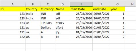 How To Group The Multiple Row Into One Row Using Linq Forms Uipath