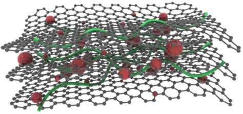 Flexible Free Standing Fe2o3 Nanoparticlecarbon Shellsgraphene Films