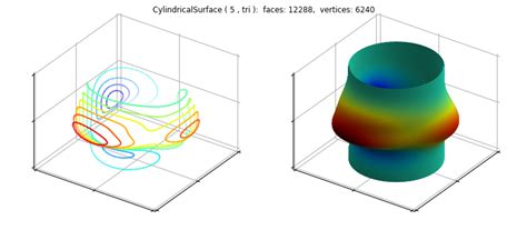 Spherical And Cylindrical Contours S3Dlib 3D Visualization With Python
