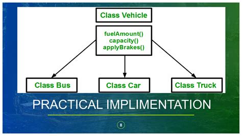 Inheritance In C Object Oriented Programming PPT