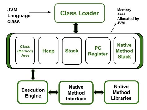 yash singh on linkedin javadevelopment codingjourney techskills