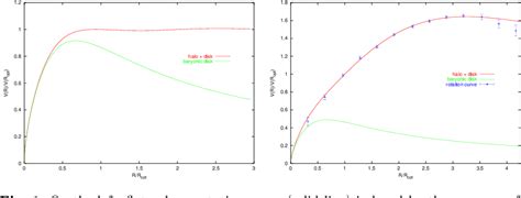 Figure 1 From Unifying Dark Energy And Dark Matter With A Scalar Field