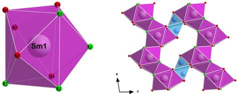 Sm1 Coordination Sphere And Formation Of A 2 Dimensional Network By
