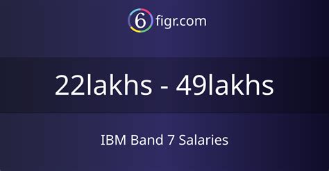 Ibm Band 7 Salaries 2025 In India Average Salary ₹27 Lakhs