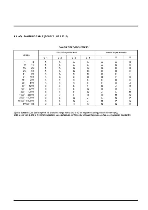 Aql Full Tables Aql 1 Aql Sampling Table Source Jis Z 9015 1 8