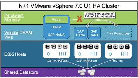 Update 不只是更新 強化版vSphere 功能快覽 網管人