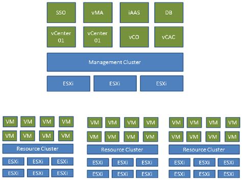 VMware Changing VCenter Architecture In VSphere