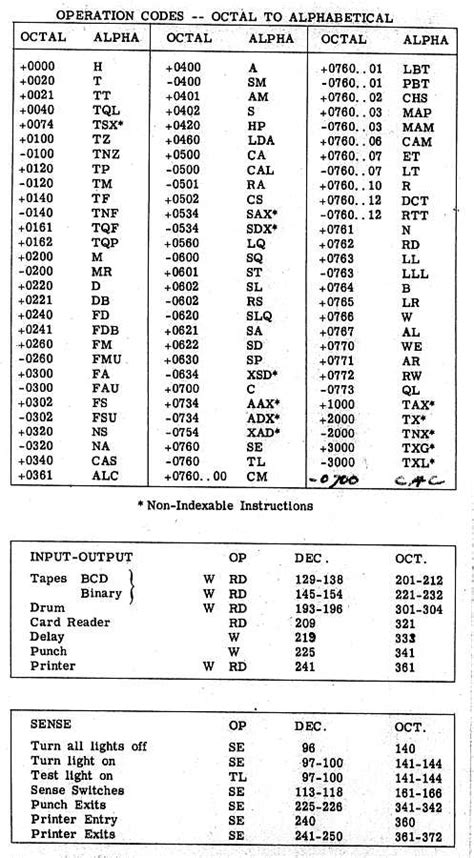 Erickson Reference Cards