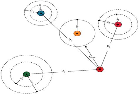 updating the wolves positions in the gwo algorithm download