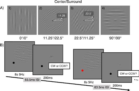 Figure 1 From The Role Of Lateral Modulation In Orientation Specific
