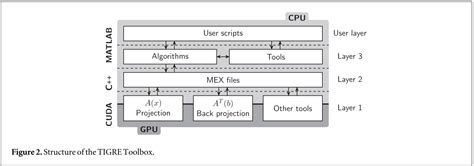 TIGRE a MATLAB GPU toolbox for CBCT image reconstruction tigre工具包 CSDN博客