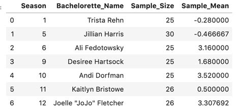 Anova Explained For Beginners With The Bachelorette Tv Show Towards Data Science