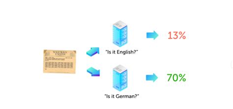 Understanding Unstructured Data With Language Models By Odsc Open Data Science Medium