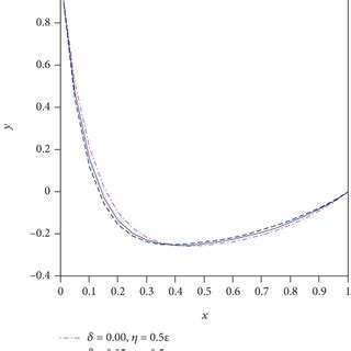 Numerical solution of Example for ε and N Download Scientific Diagram