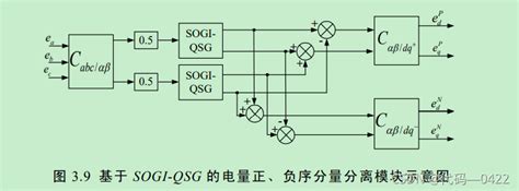 整流十—双二阶广义积分锁相二阶广义积分器锁相环 Csdn博客