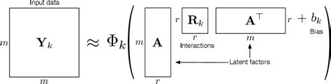 figure 1 from multi relational learning using weighted tensor