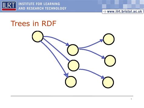 Ppt Semantic Web Technologies For Uk He And Fe Institutions Part 2