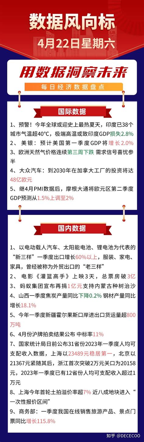 哪个省份人均可支配收入最高 知乎