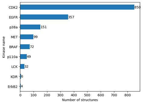 Talktorials By Collection — Teachopencadd 0 Documentation