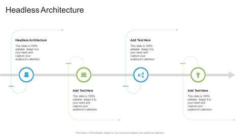 Headless Architecture In Powerpoint And Google Slides Cpb PPT Example