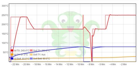 Klipper Shutdown While Heating · Issue 3067 · Klipper3dklipper · Github