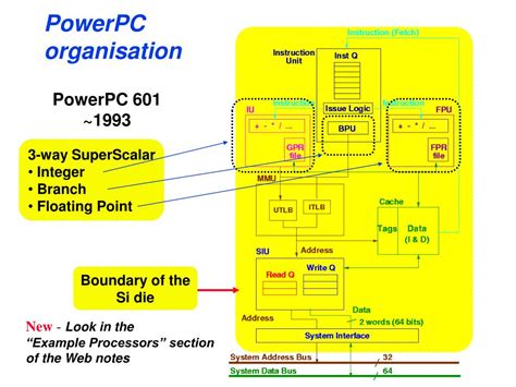 Ppt Computer Architecture System Interface Units Powerpoint
