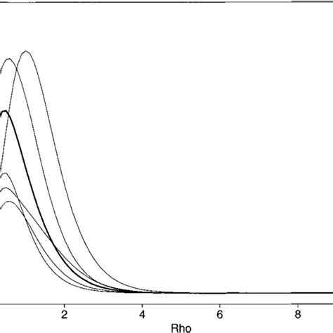 Comparison Of Six Estimates Of The Likelihood Download Scientific