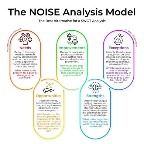 Best Alternative For A Swot Analysis 👌 Patricia Ifeyinwa Abamara