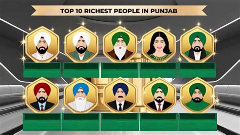 Top 10 Elite Richest Cricketers In India Skillcircle