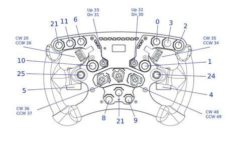 Fanatec Formula V2 Iracing Button Numbers Not Sure If This Is Useful