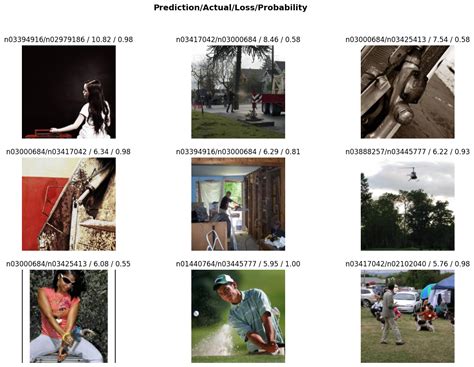 Resnet18 With Fastai On Nvidia Jetson Jetson Examples