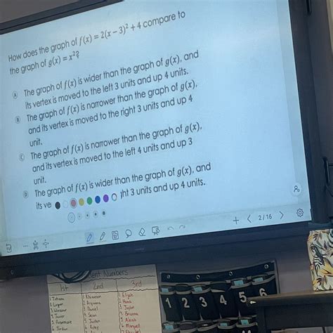 Solved How Does The Graph Of F X X Compare To The Graph