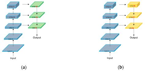 Crop Classification From Drone Imagery Based On Lightweight Semantic Segmentation Methods