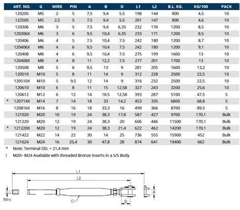 RIGGING SCREW FORK TERMINAL METRIC Blue Wave