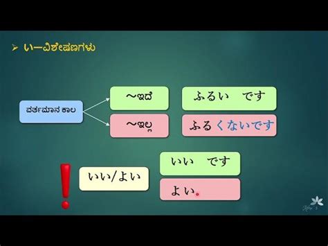 Ashwini Madhusudhan On Linkedin 028 Japanese In Kannada Lesson 8 Part 2
