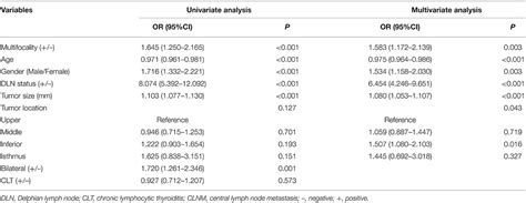 Frontiers Application Of Machine Learning Algorithms To Predict Central Lymph Node Metastasis