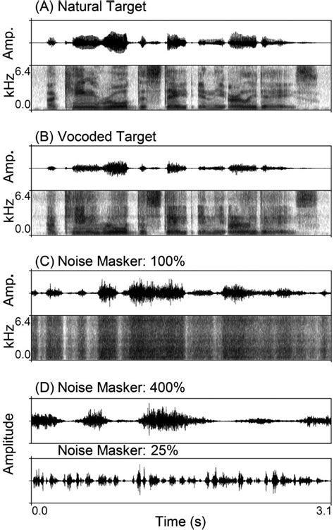 Modulation Masking And Glimpsing Of Natural And Vocoded Speech During Single Talker Modulated