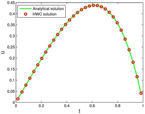 Mathematics Special Issue Recent Developments In Boundary Value