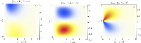 Figure 1 From Quantum Time Dilation In A Gravitational Field Semantic Scholar