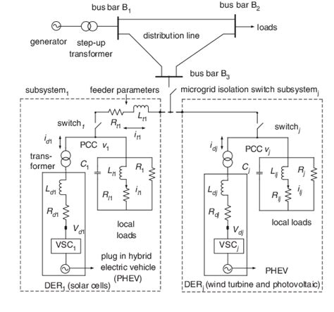 Figure From Microgrid State Estimation And Control For Smart Grid And Internet Of Things
