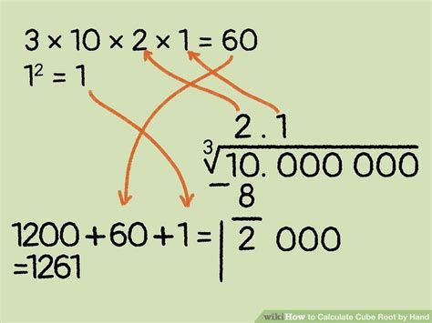 How To Calculate Cube Root By Hand With Pictures WikiHow