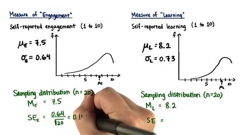 Sampling Distributions Intro To Inferential Statistics Youtube