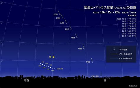 日本の秋の夜空に現れる紫金山アトラス彗星を見よう DG Lab Haus