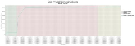 Release 415 Footprint Metrics Syscheck 25d · Issue 9636