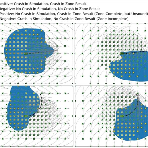 A Sampling Of Experimental Results From Maneuver Aware Obstacle